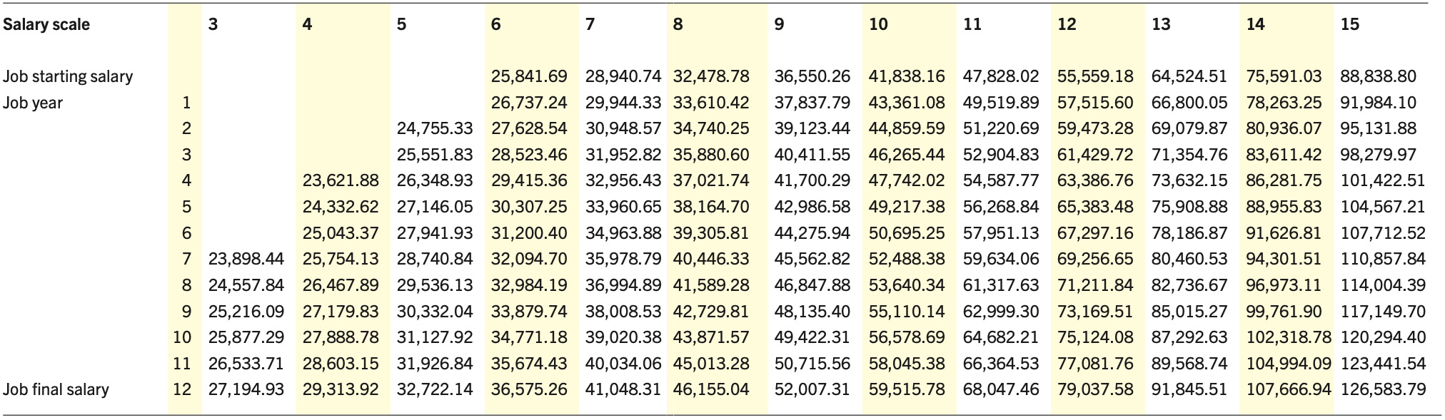 CLA Banks 6 9 Salary Scales CLA Banks 6 9 Salary Scales